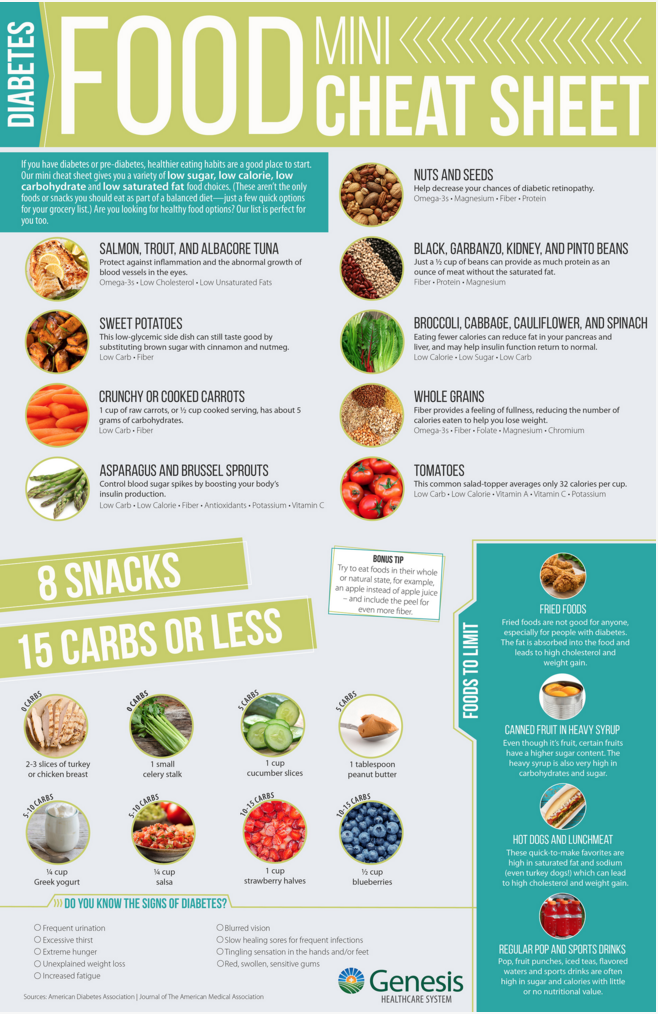 Diabetes Food Cheat Sheet Infographic MyT1D Hero